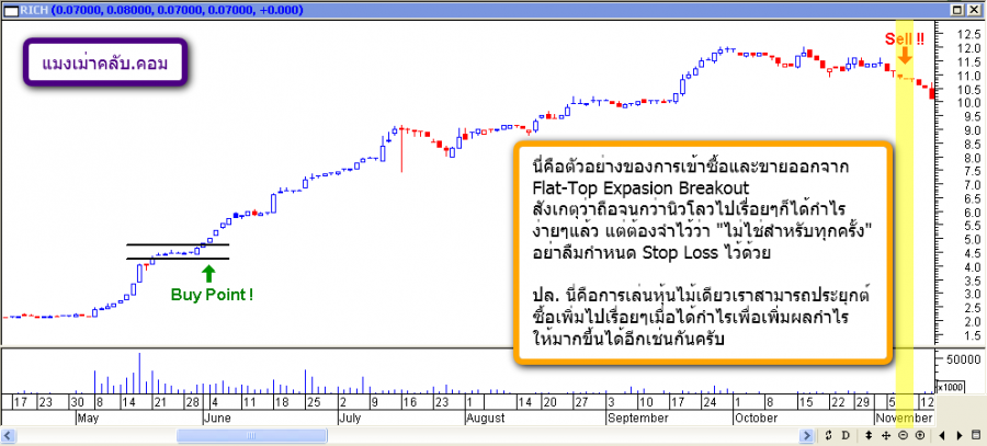 สูตรเด็ดวิเคราะห์หุ้นทางเทคนิค : Flat-Top Expansion Breakout เตรียมตัว ...